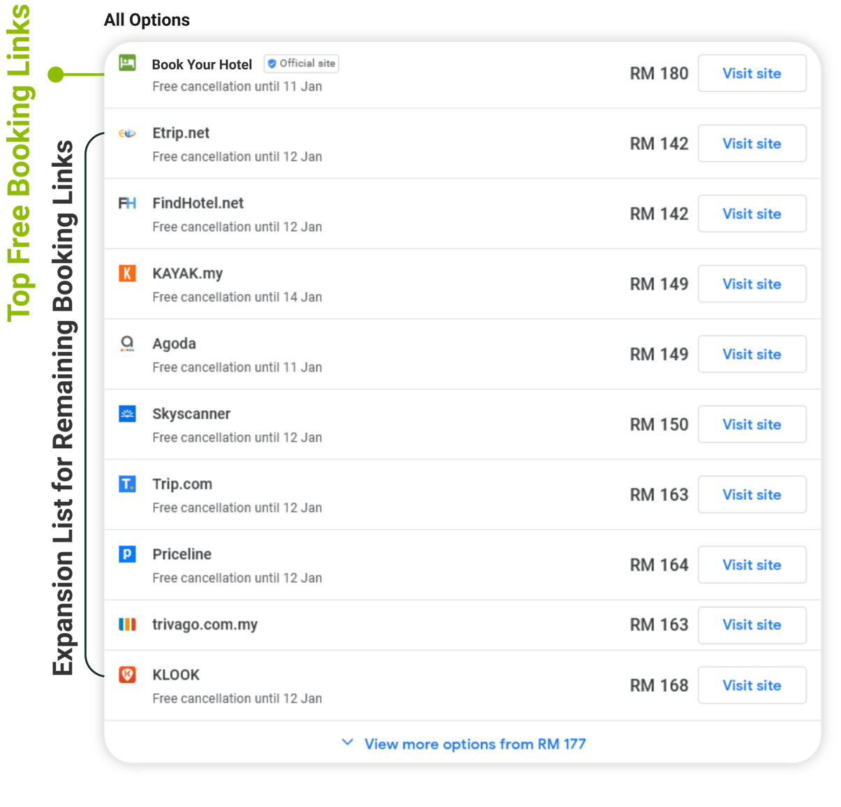 Google Free Booking Link: What You Need to Know