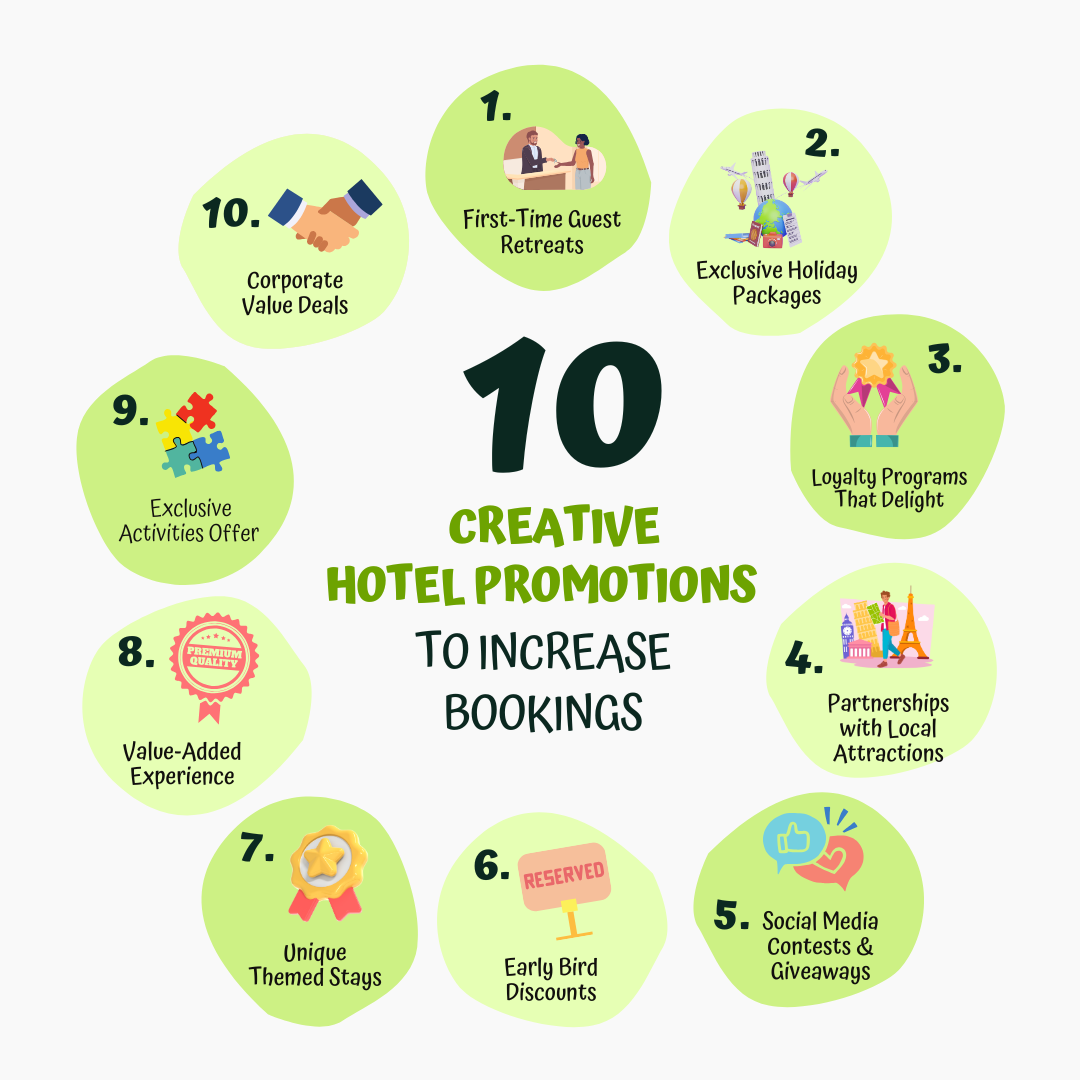 10 Creative Hotel Promotions Strategy To Increase Bookings