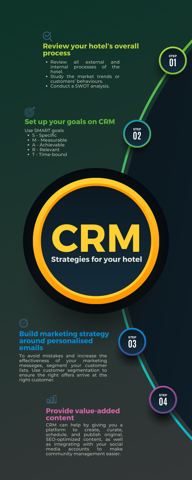 The Best Hotel Customer Relationship Management (CRM)