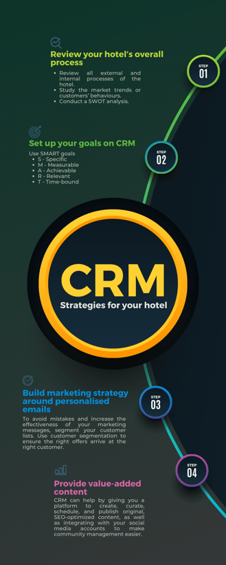 The Best Hotel Customer Relationship Management (CRM)