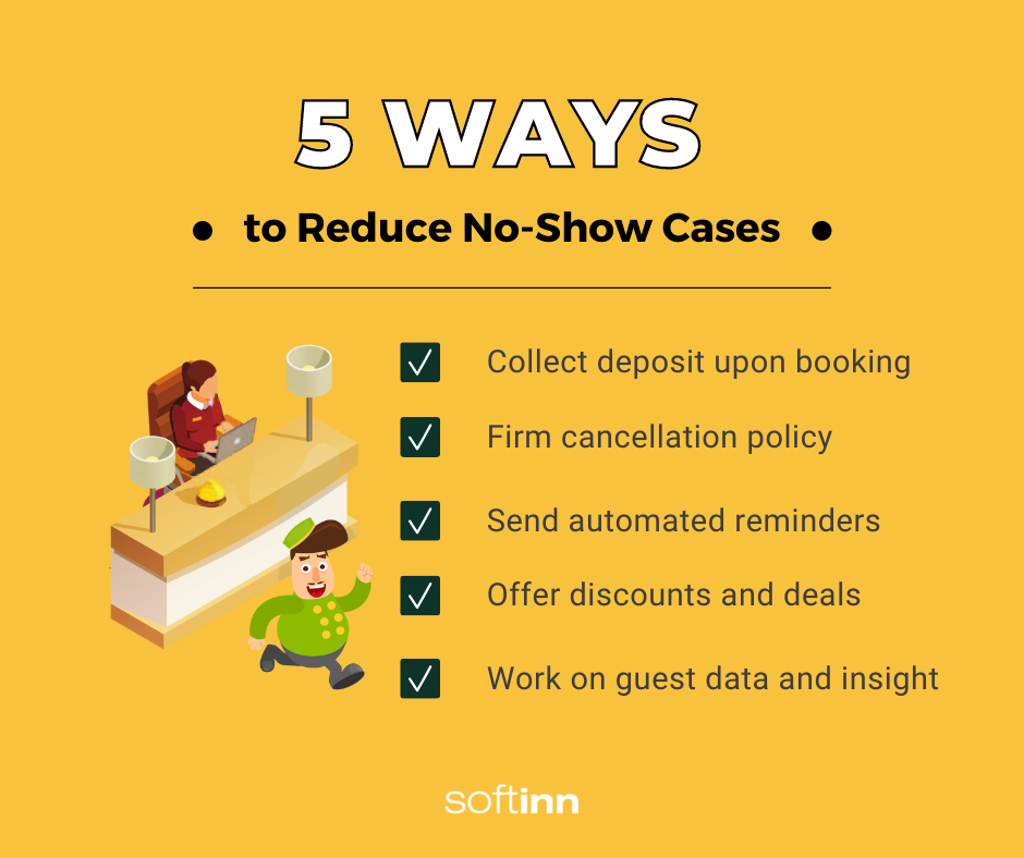 No-Show in Hotel: How to Handle and Reduce
