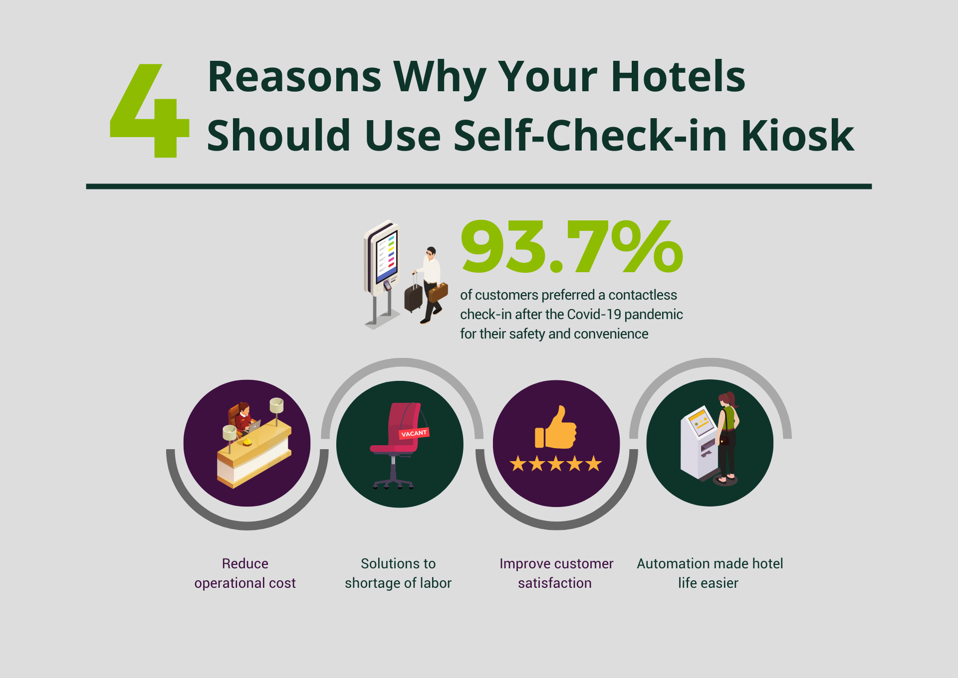 4 Reasons Why Your Hotels Should Use Self-Check-in Kiosk