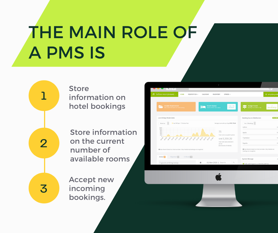 Hotel PMS and Channel Manager