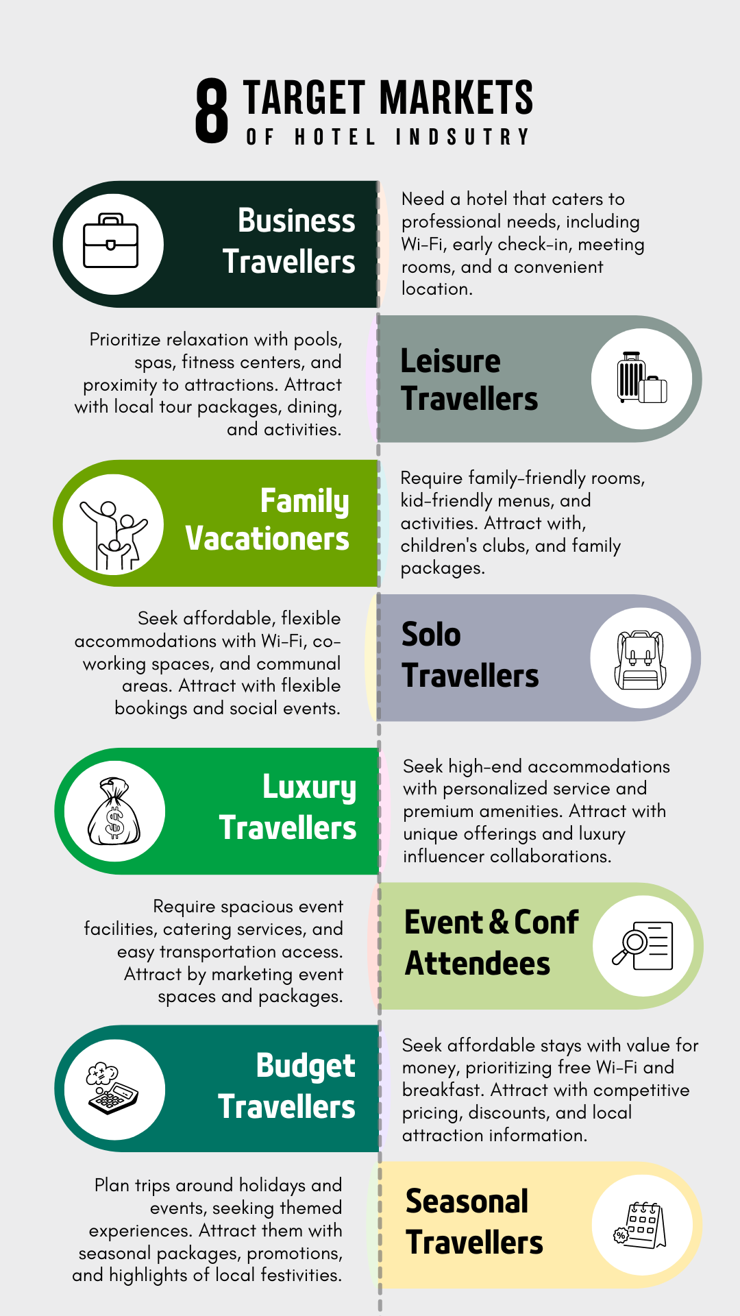 Target Market of Hotel