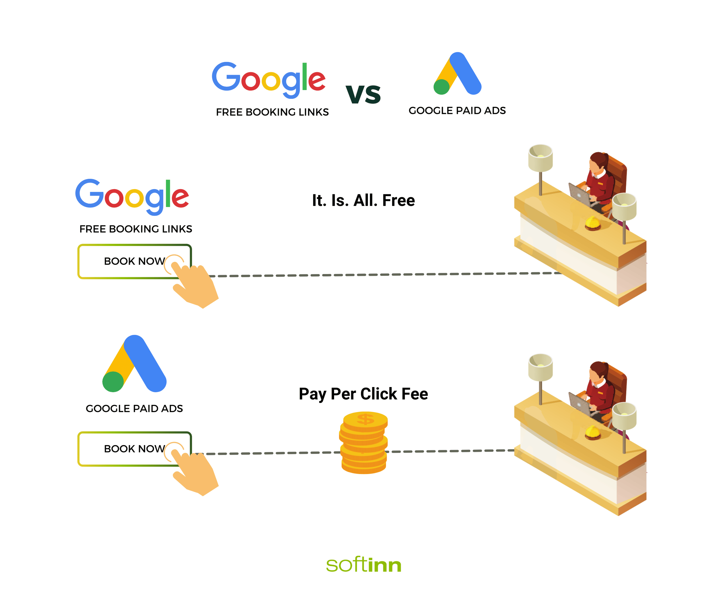 Google Free Booking Link: What You Need to Know