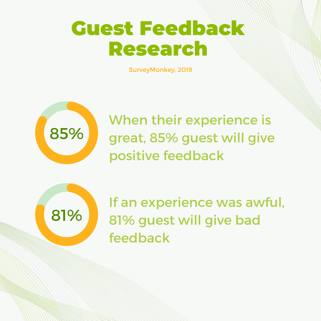 Hoteliers Guide to Collect Feedback from Guests