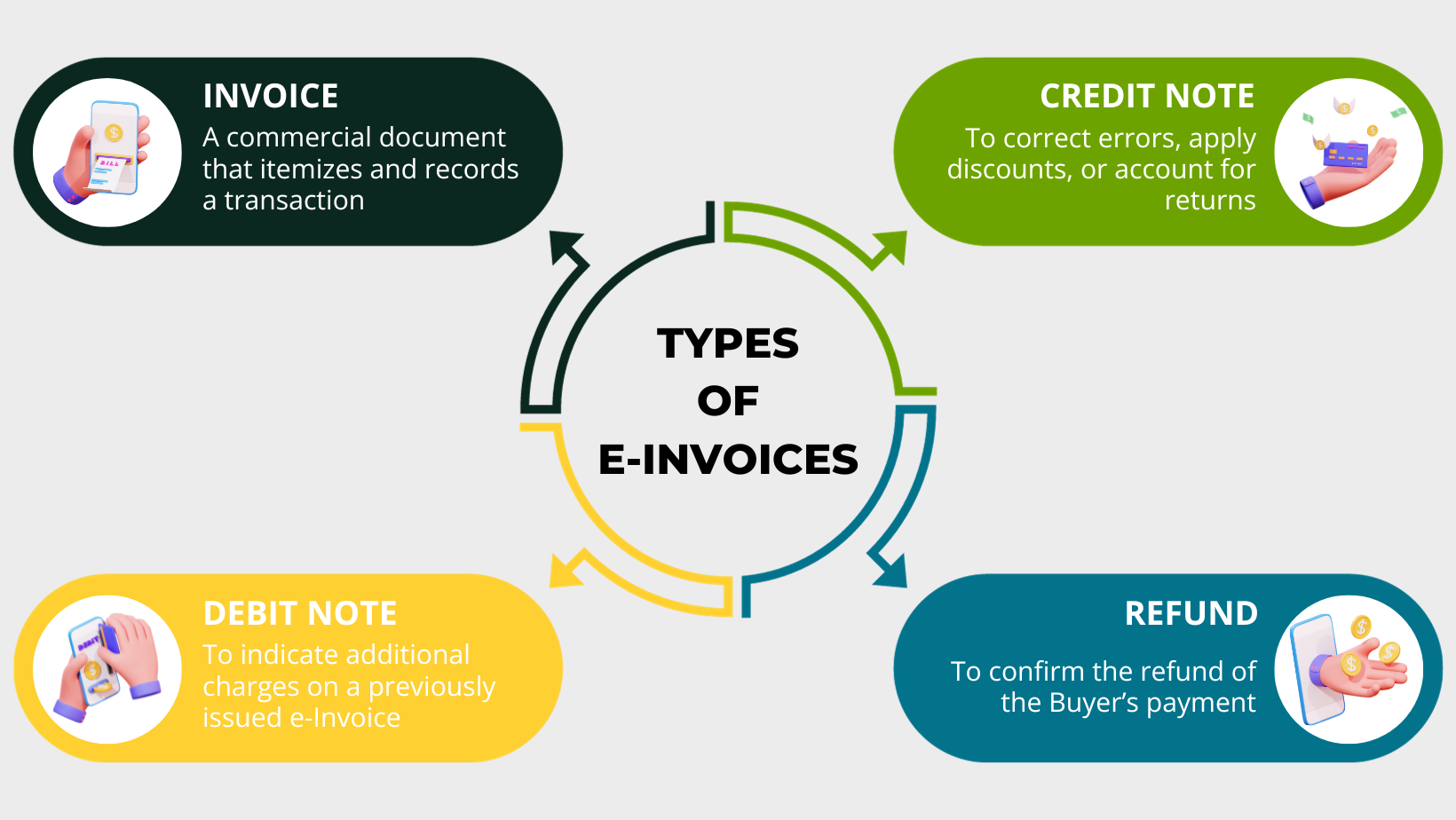Malaysia E-Invoicing: What Hoteliers Need to Know