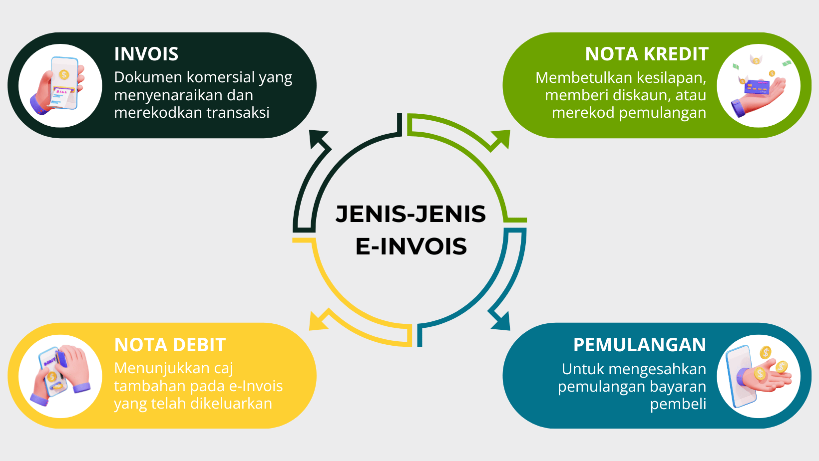 Malaysia E-Invois: Apa yang Perlu Diketahui oleh Pengusaha Hotel