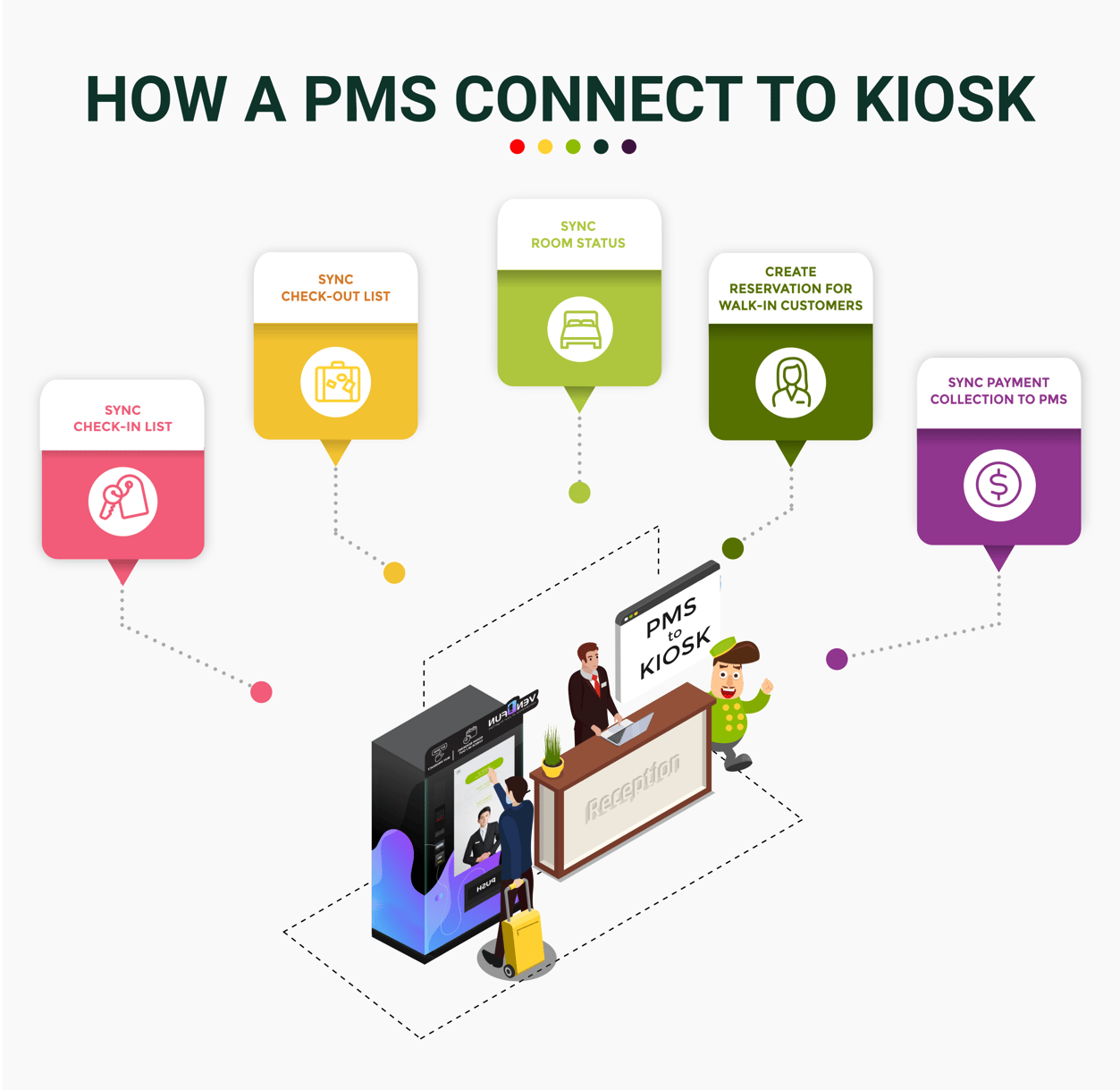 What is Hotel PMS and What Are the Most Important Features in 2025?