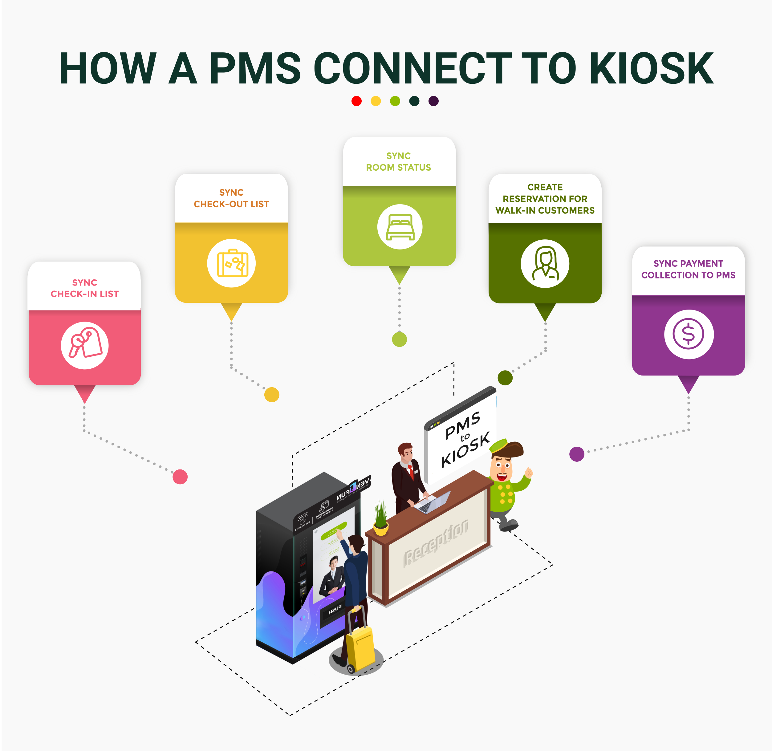 What is Hotel PMS and What Are the Most Important Features in 2025?