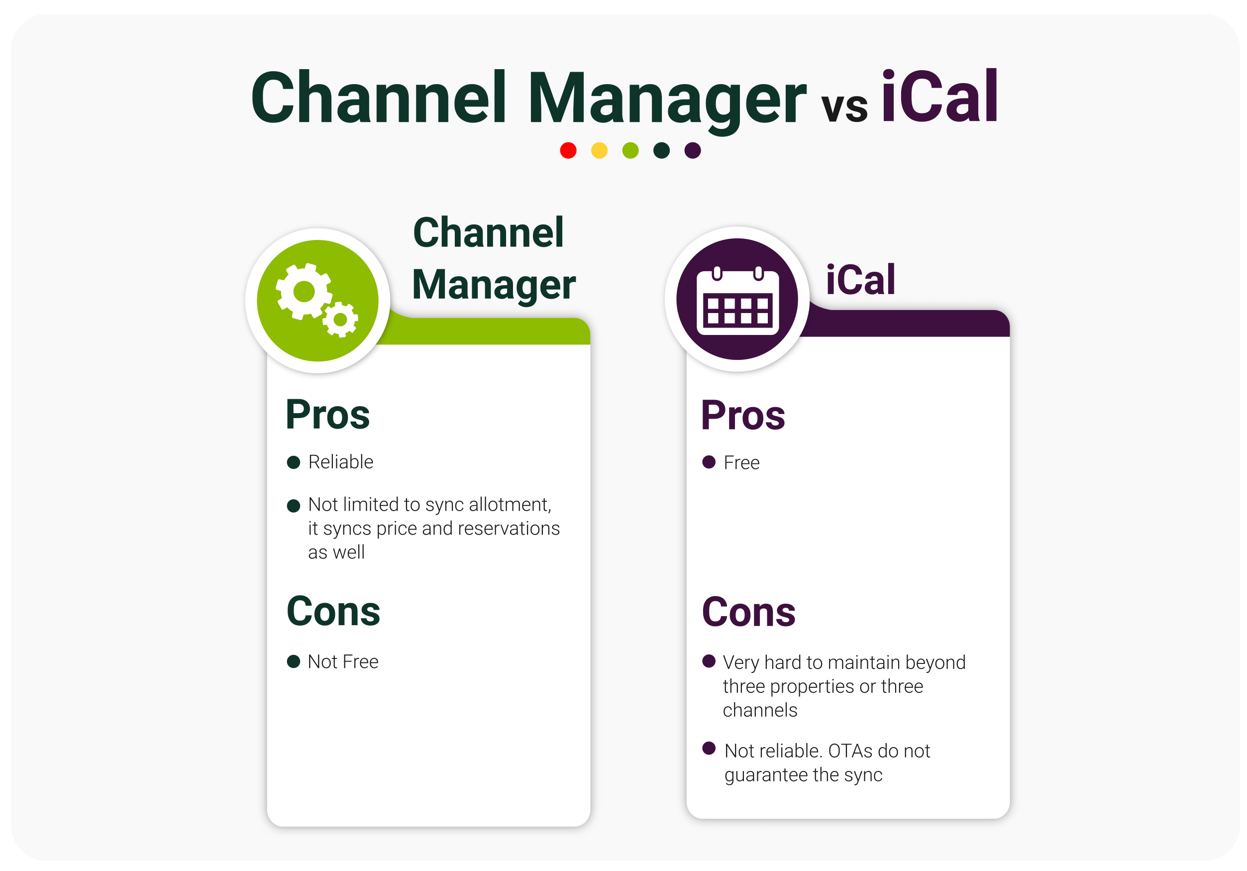 Airbnb and Booking.com Channel Manager