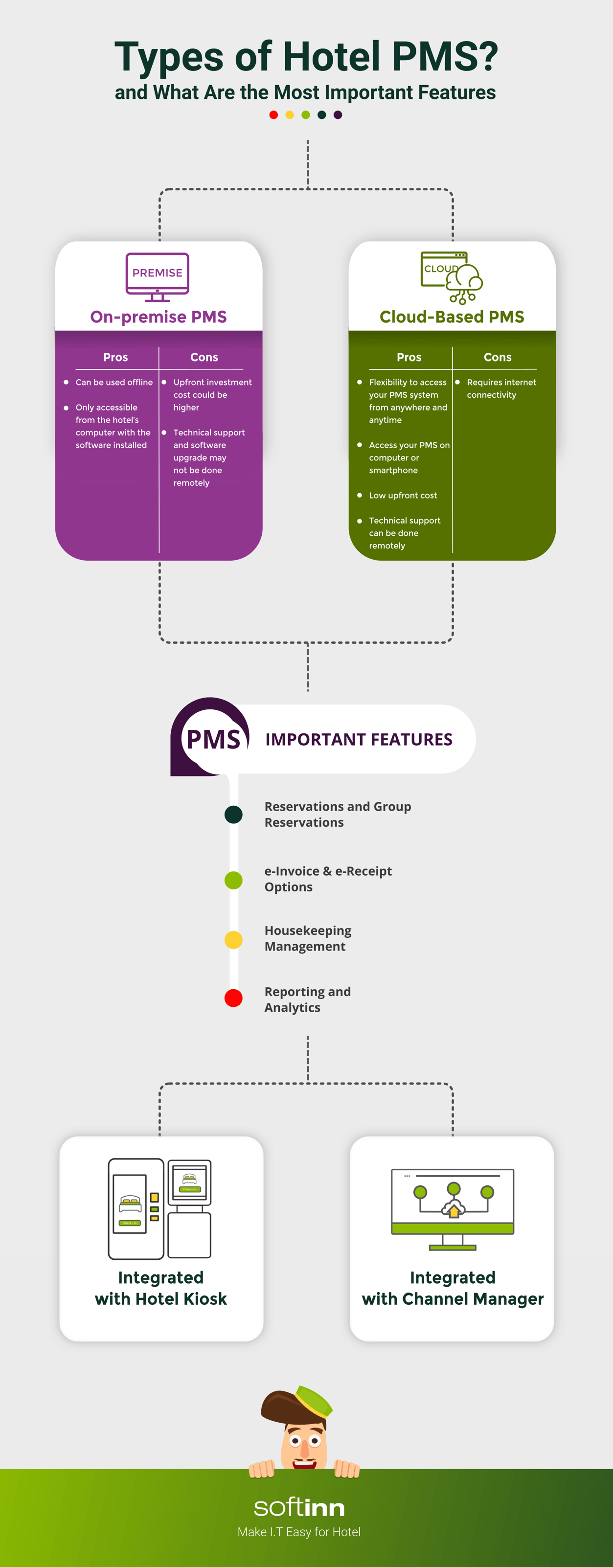 What is Hotel PMS and What Are the Most Important Features in 2025?
