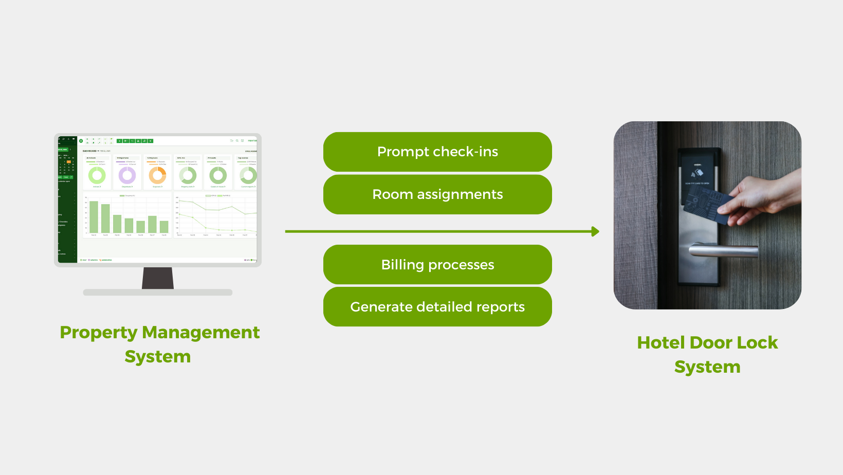 Understanding Hotel Door Lock Systems in the Philippines