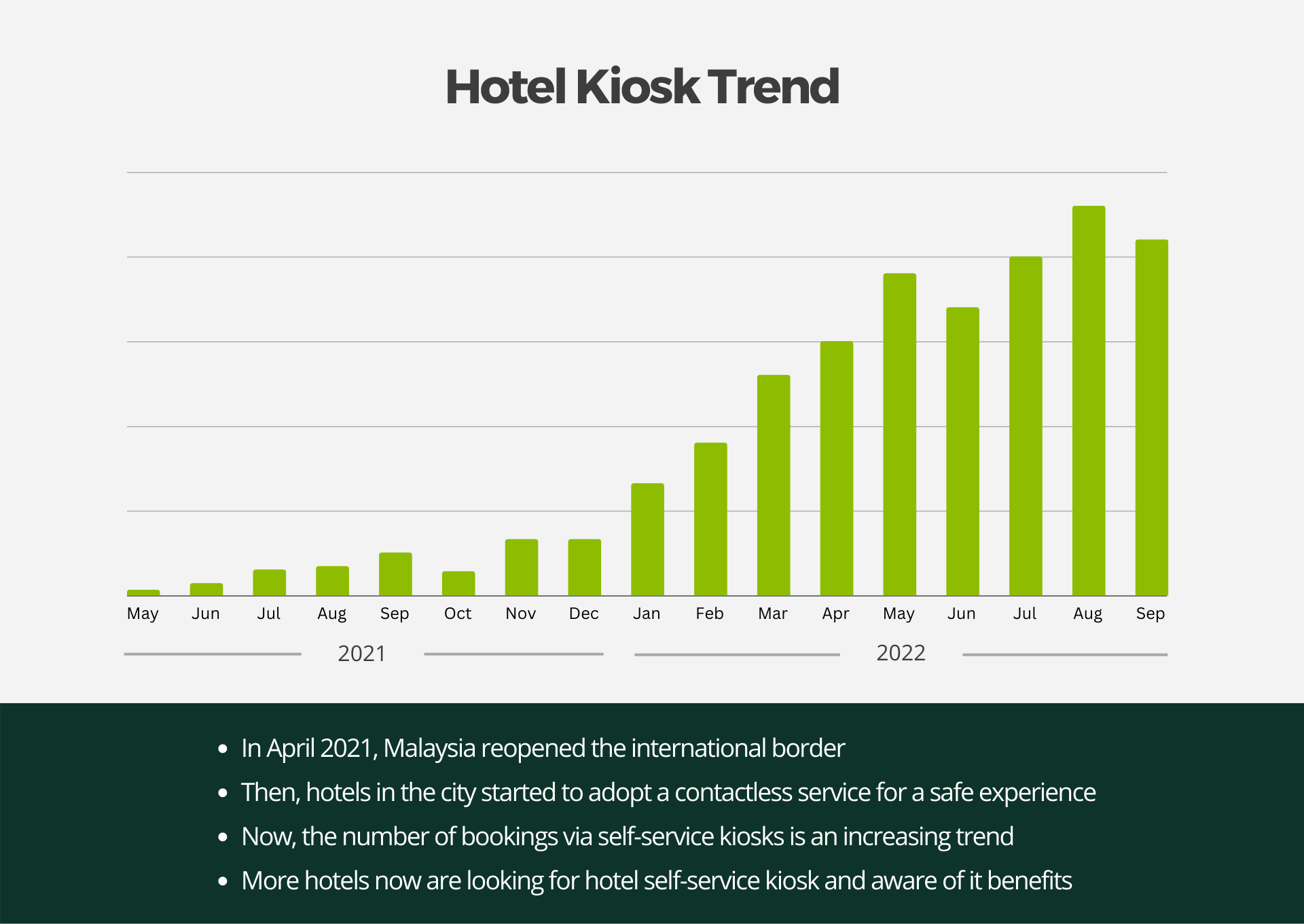 4 Reasons Why Your Hotels Should Use Self-Check-in Kiosk