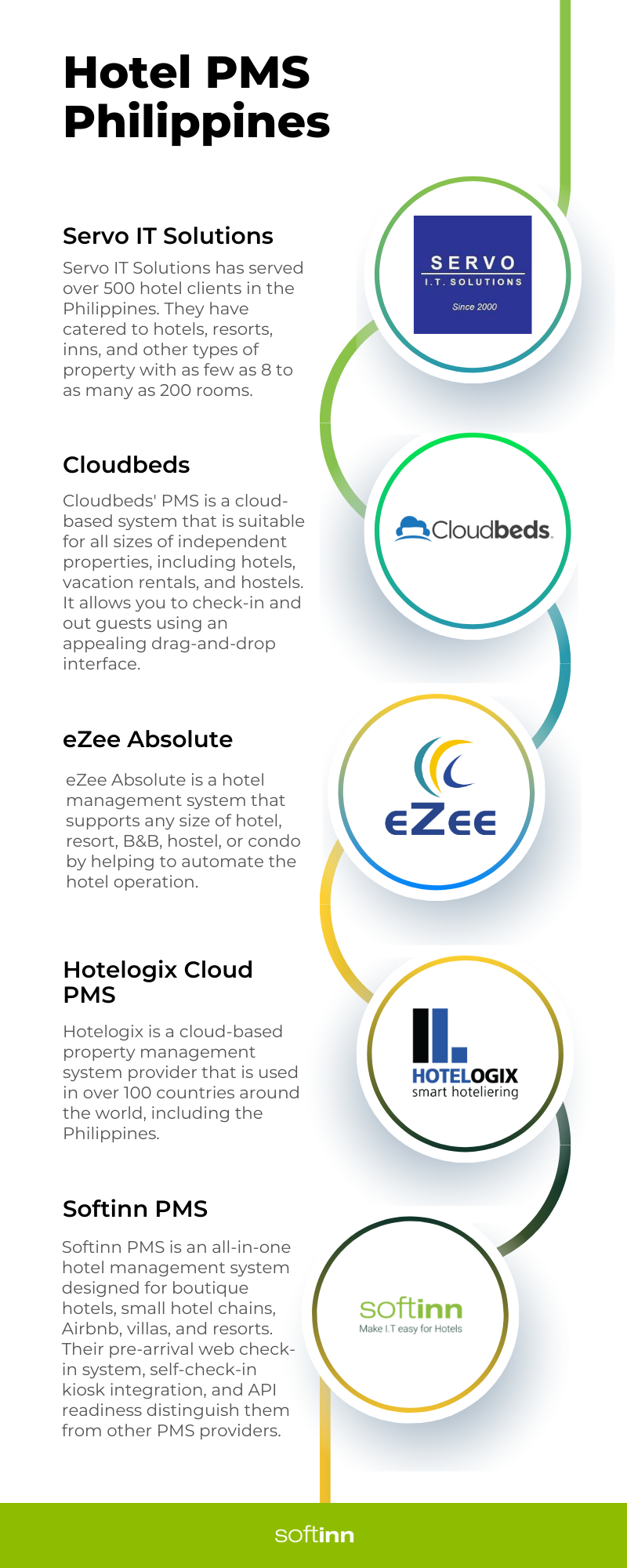 Hotel PMS Philippines