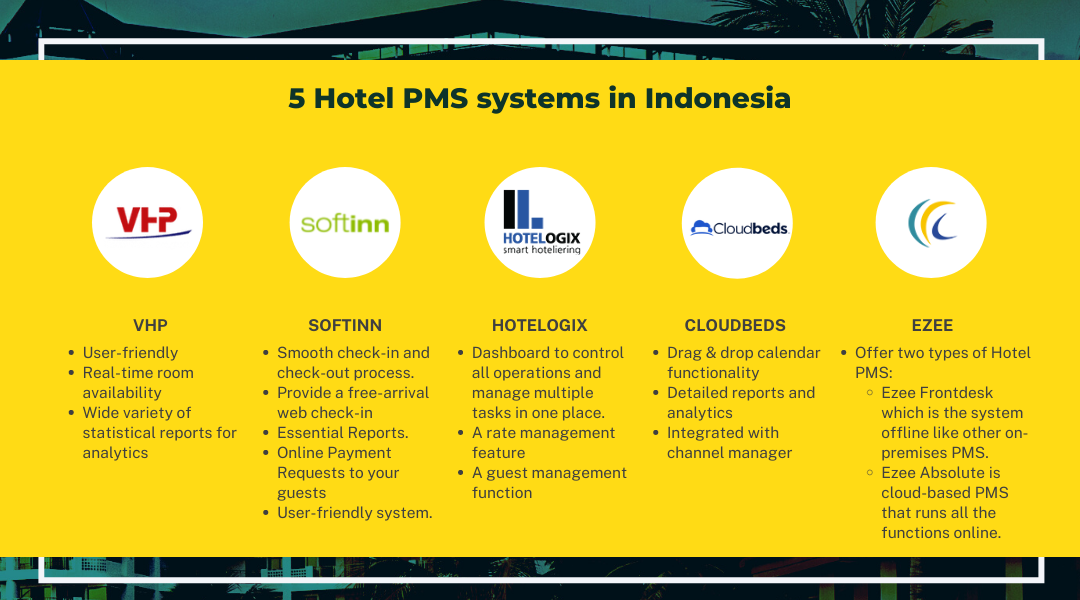 Hotel PMS Indonesia