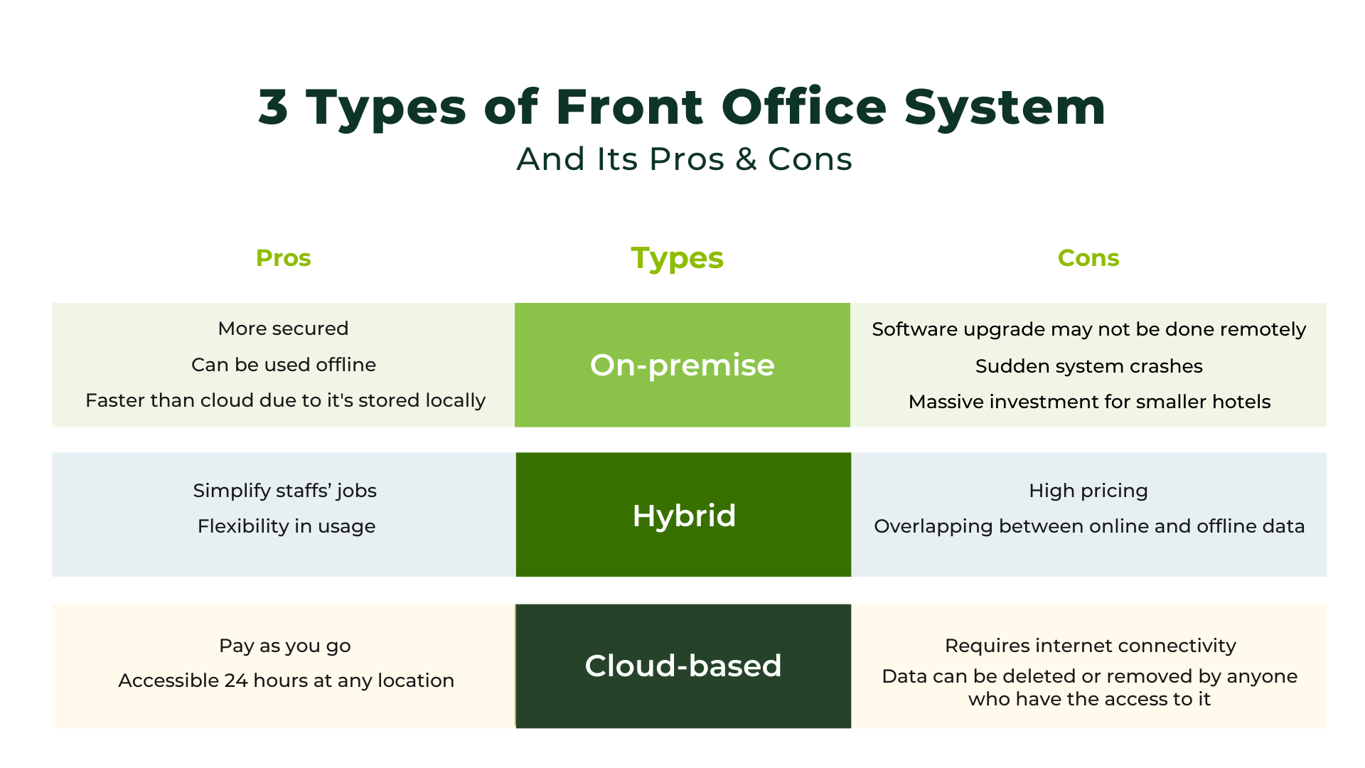 Types of Hotel Front Office Systems