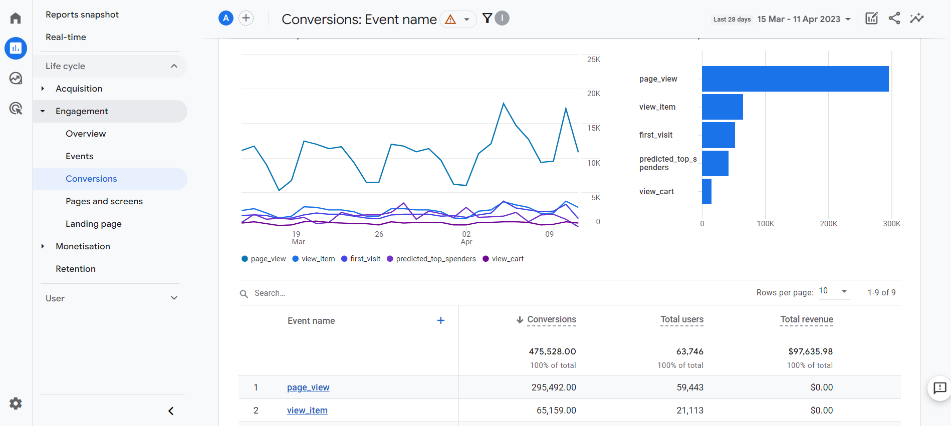 Hoteliers Guide to Google Analytics