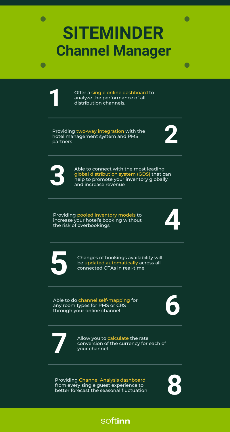 SiteMinder Channel Manager