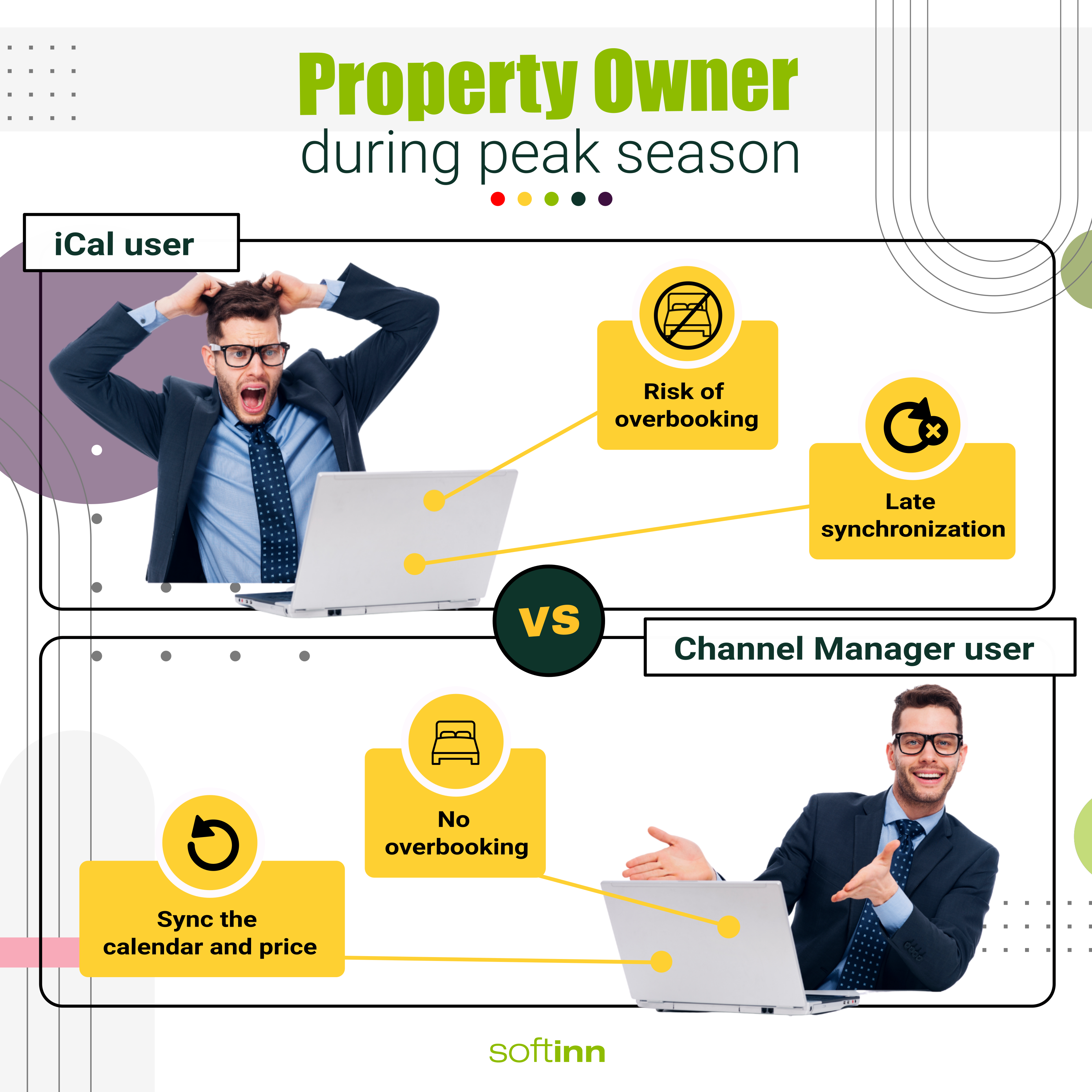 Airbnb and Booking.com Channel Manager