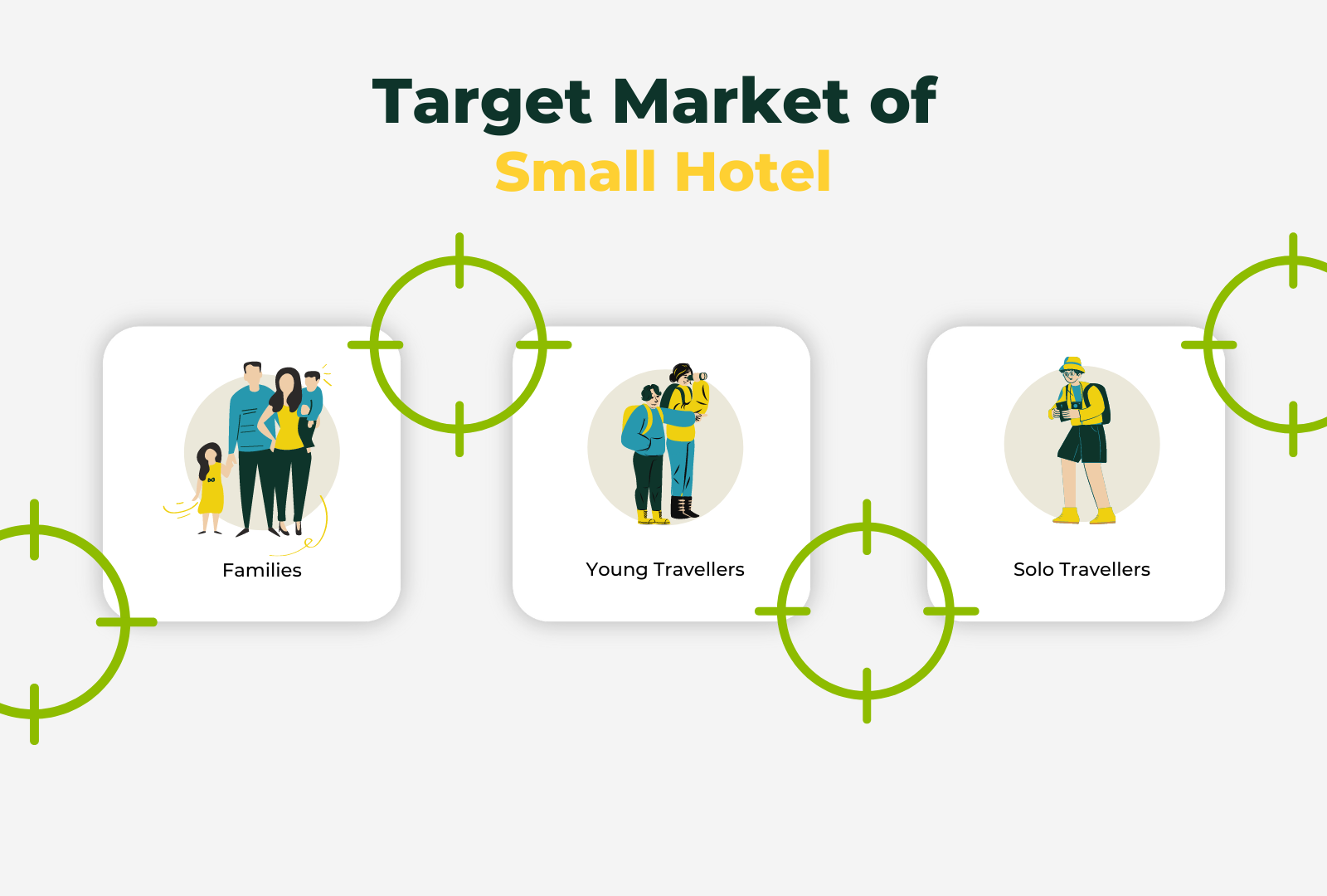 Target Market of Small Hotel