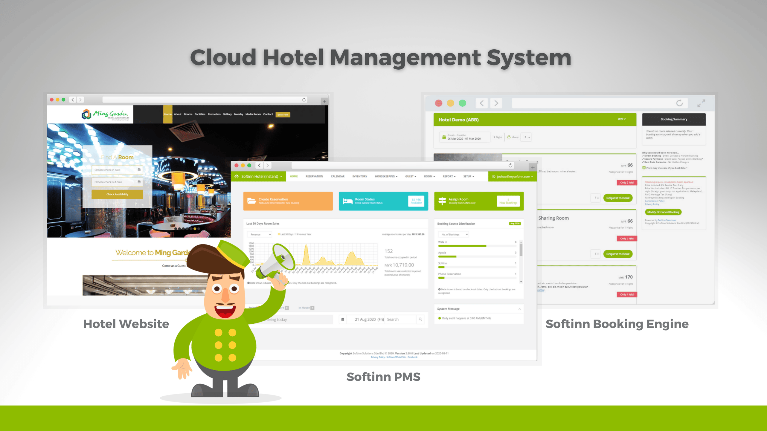 Types of Hotel Front Office Systems
