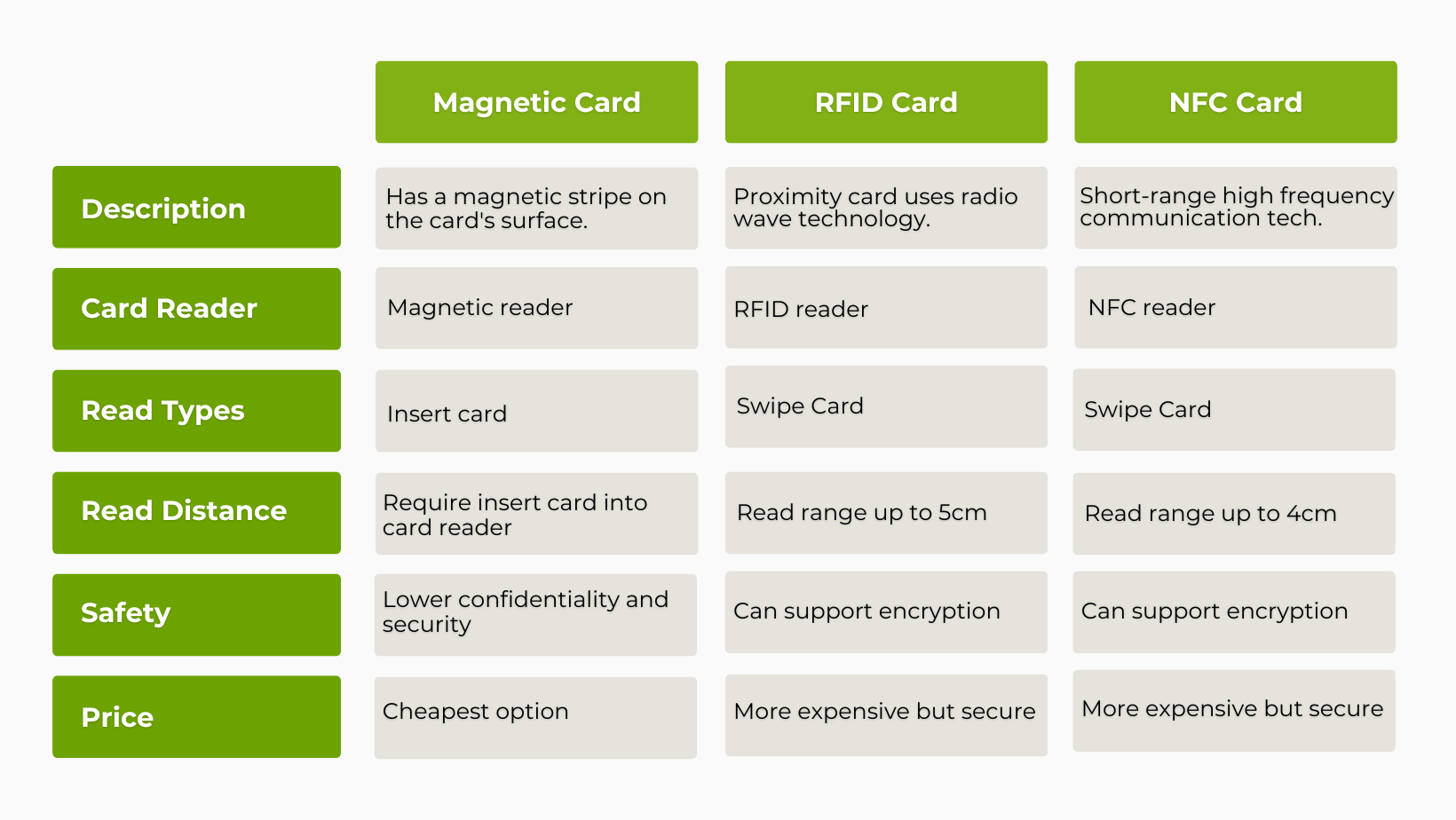 Mastering Hotel MyKad Reader Systems: A Comprehensive Guide