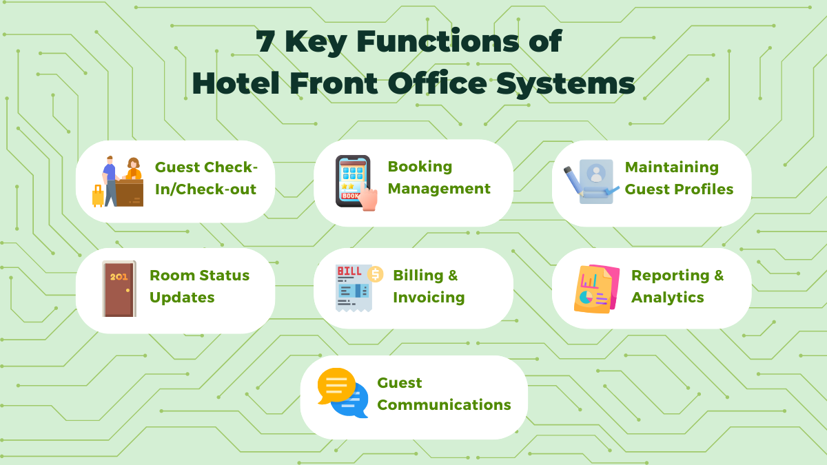 All You Need To Know: Hotel Front Office System